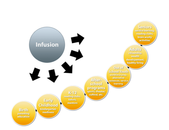 Literacy Infusion Projects | San Diego Council on Literacy